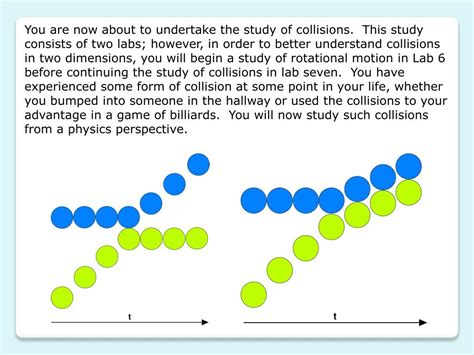 Ppt Exploring One Dimensional Collisions In Physics Lab Powerpoint