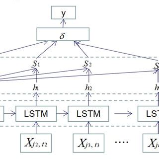 Network Structure Design Diagram Download Scientific Diagram