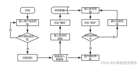 计算机毕业设计ssm房屋租赁管理系统【附源码数据库】 租房管理系统功能模块图 csdn博客