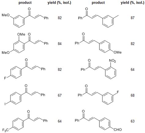 Iron Facilitated Oxidative Radical Decarboxylative Cross Coupling