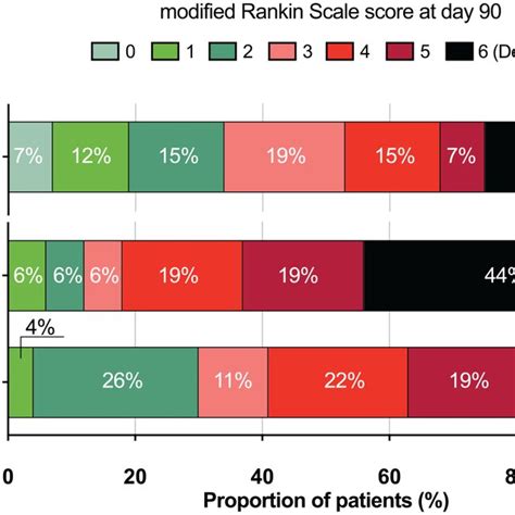 Intracranial Hemorrhages According To The Heidelberg Bleeding
