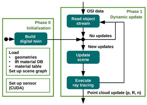 Limox—a Point Cloud Lidar Model Toolbox Based On Nvidia Optix Ray