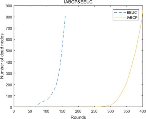 Seamless Clustering Multi Hop Routing Protocol Based On Improved Artificial Bee Colony Algorithm