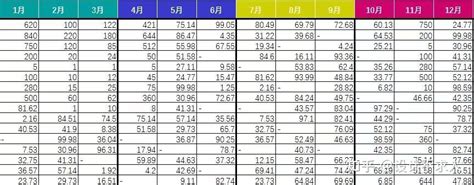 Excel 中的颜色要怎么搭配，视觉上更能接受且区分度高？