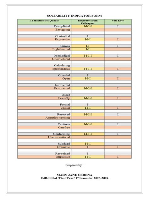 Sociability And Dominance Indicator Form Pdf Psychology Psychological Concepts