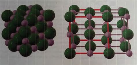 Reticolo Cristallino Del Cloruro Di Sodio Nacl Sale Da Cucina A