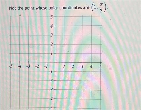 solved plot the point whose polar coordinates are 5 4 3 2 1