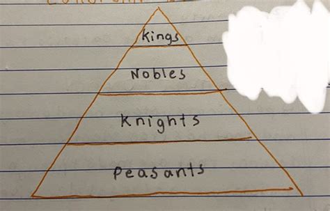 Chapter Flashcards Quizlet