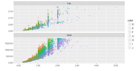 R Ggplot Align Plots Together And Add Common Labels And Legend