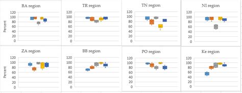 Result Values Of Input Oriented Ccr I Model Source Own Processing