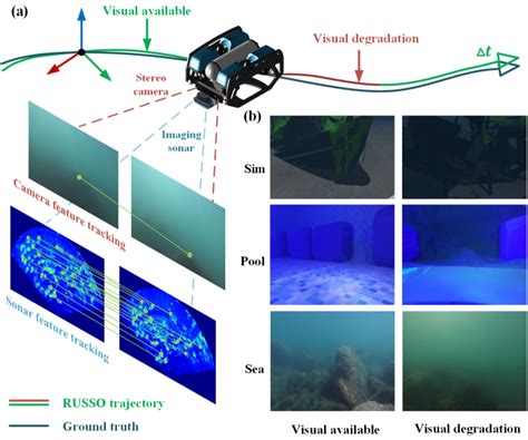 논문 리뷰 Russo Robust Underwater Slam With Sonar Optimization Against Visual Degradation
