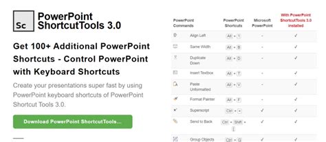 Set Custom Keyboard Shortcuts For Powerpoint With Powerpoint Shortcut Tools