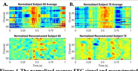Figure 4 From Eeg Based Biometric Identification With Deep Learning Semantic Scholar