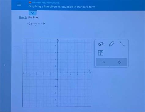 Solved Graphing A Line Given Its Equation In Standard Form