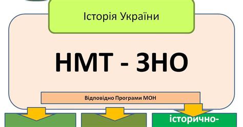 Презентація НМТ ЗНО Історія України 8 клас Інші методичні матеріали Історія України