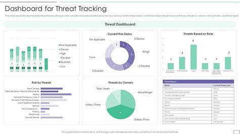 IT Security Hacker Dashboard For Threat Tracking Rules PDF