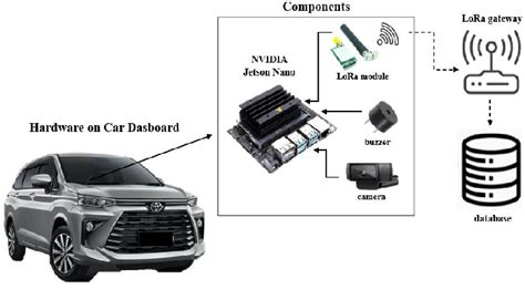 Figure 1 From Driver Drowsiness Detection System Using Deep Learning