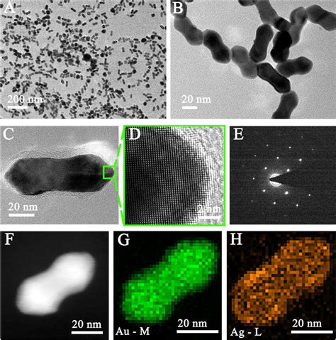 The Morphology And Lattice Structure Of The Au Ag Coreshell Download Scientific Diagram