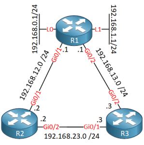 EIGRP Summary Leak Map