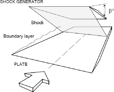 Figure 1 From Evaluation Of The Su2 Open Source Code For A Hypersonic