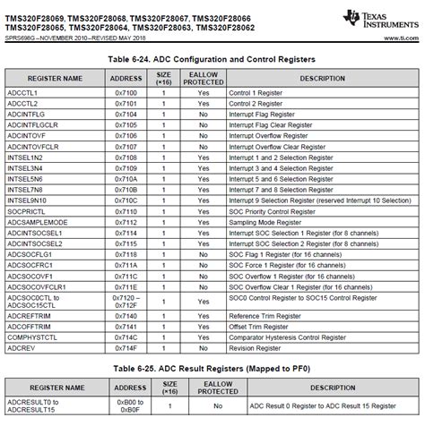 Compilertms320f28069 Where To Find The More Detailed Documents About Adc Configuration And