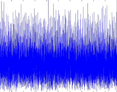 Sum Of Differences Of Means Trace For Captured Em Traces Download