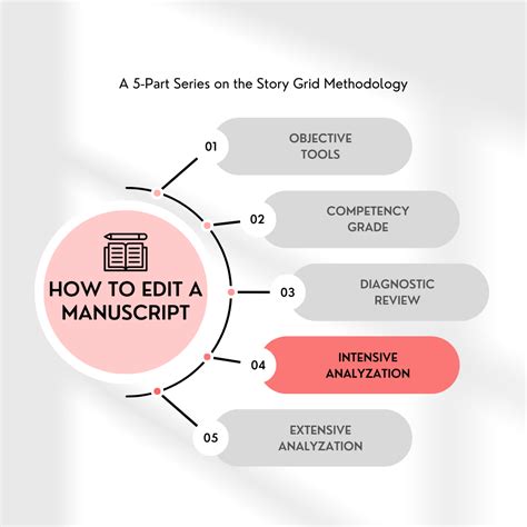 How To Edit A Manuscript Part Story Grid Intensive