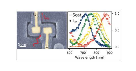 Tunable Nanoplasmonic Photodetectors Nano Letters