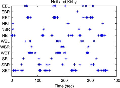 Figure 10 From Inferring Traffic Signal Phases From Turning Movement