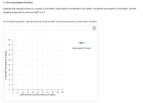 Solved The Consumption Function Suppose That National Chegg