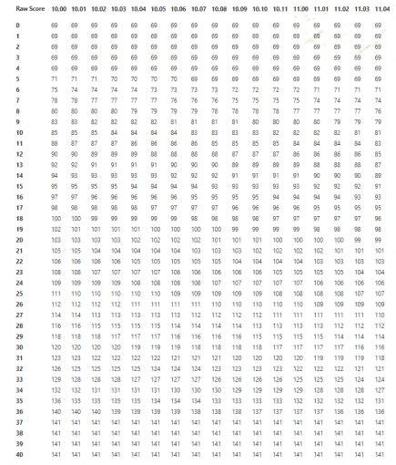 Standardised Testing 11plusswot