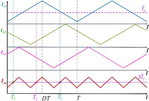 Figure 1 From A Robust Open Circuit Fault Diagnosis Method For Three Phase Interleaved Boost