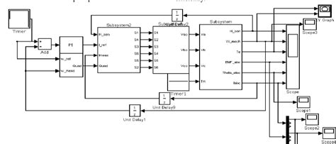 Figure 1 From Modeling And Performance Analysis Of BLDC Motor Under Different Operating Speed