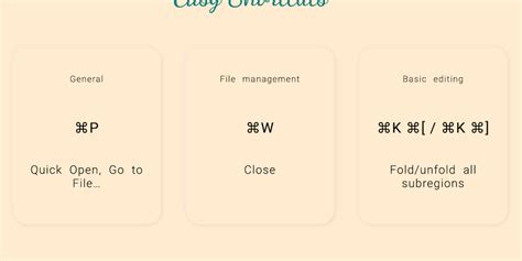 vscode cheatsheet a cheatsheet to help you remember keybinds for