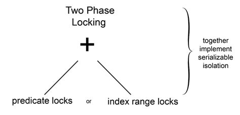 two phase locking