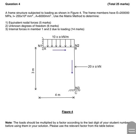 Solved Question Total Marks A Frame Structure Chegg