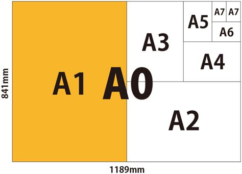 Dimensions Of A Paper Sizes A0 A1 A2 A3 A4 A5 A6 A7 A8 A9 A10 ORIGAMI