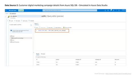 Vs Talend Cloud Demo Slides Pdf