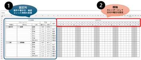 Excelで生産計画表を作ってみた！現場の悩みを解決する入門ガイド｜ものづくりコラム Techno Wa ｜中小製造業向け Dxソリューション・生産管理システムのテクノア