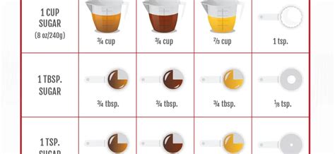 what can replace sugar healthy food near me
