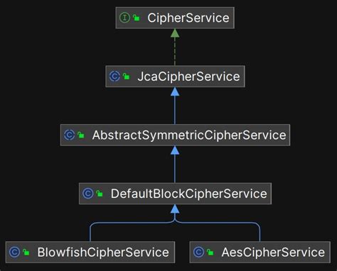 10加密与解密 《apache Shiro 源码解析》 书栈网 · Bookstack