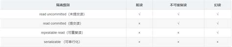 MySQL可重复读和读已提交实现原理MVCC是如何实现的 腾讯云开发者社区 腾讯云