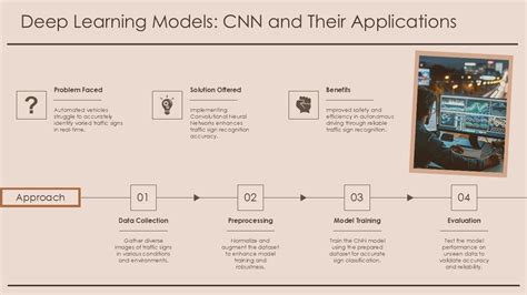 Deep Learning Models CNN And Their Applications Recognise Traffic Signs PPT Presentation ST AI