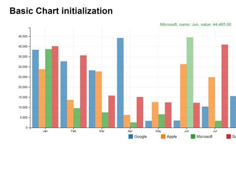 Chart Graph Code Snippets Codehim