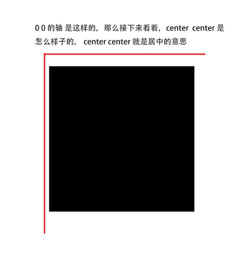 css3转换属性—transform之translate、rotate、scale函数详解 translatex csdn博客