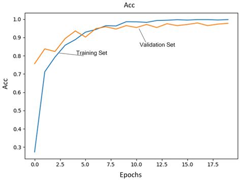 3d Model Retrieval Based On Interactive Attention Cnn And Multiple
