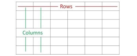 Meaning Of Columns And Rows