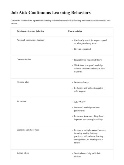 Continuous Learning Behaviors Pdf