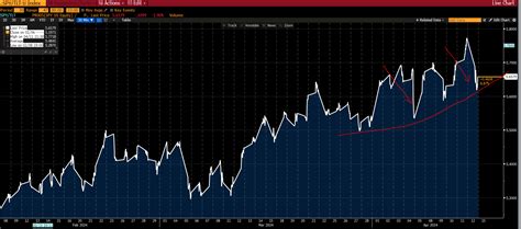 Equities Vs Bonds Chart Rtradingedge