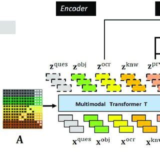 EKTVQA Our Proposed External Knowledge Enabled Text VQA Download Scientific Diagram